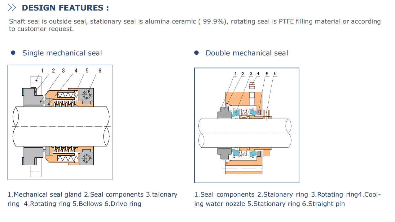 ISO 5199 ASME B73.1 API 610 Standards Stainless Steel Pumps