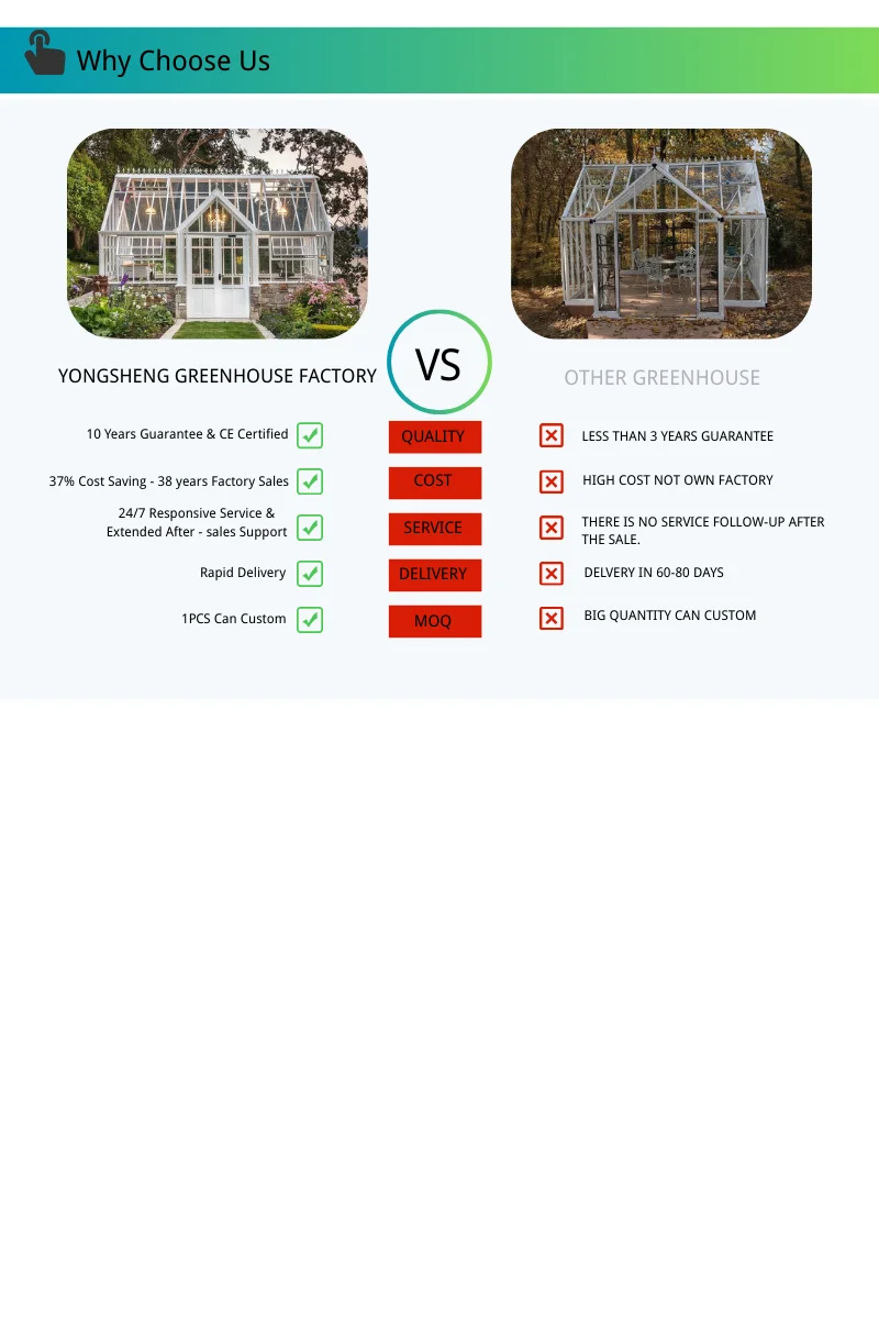 Victorian Style Castle Design Greenhouse Conservatory Metal Frame ...