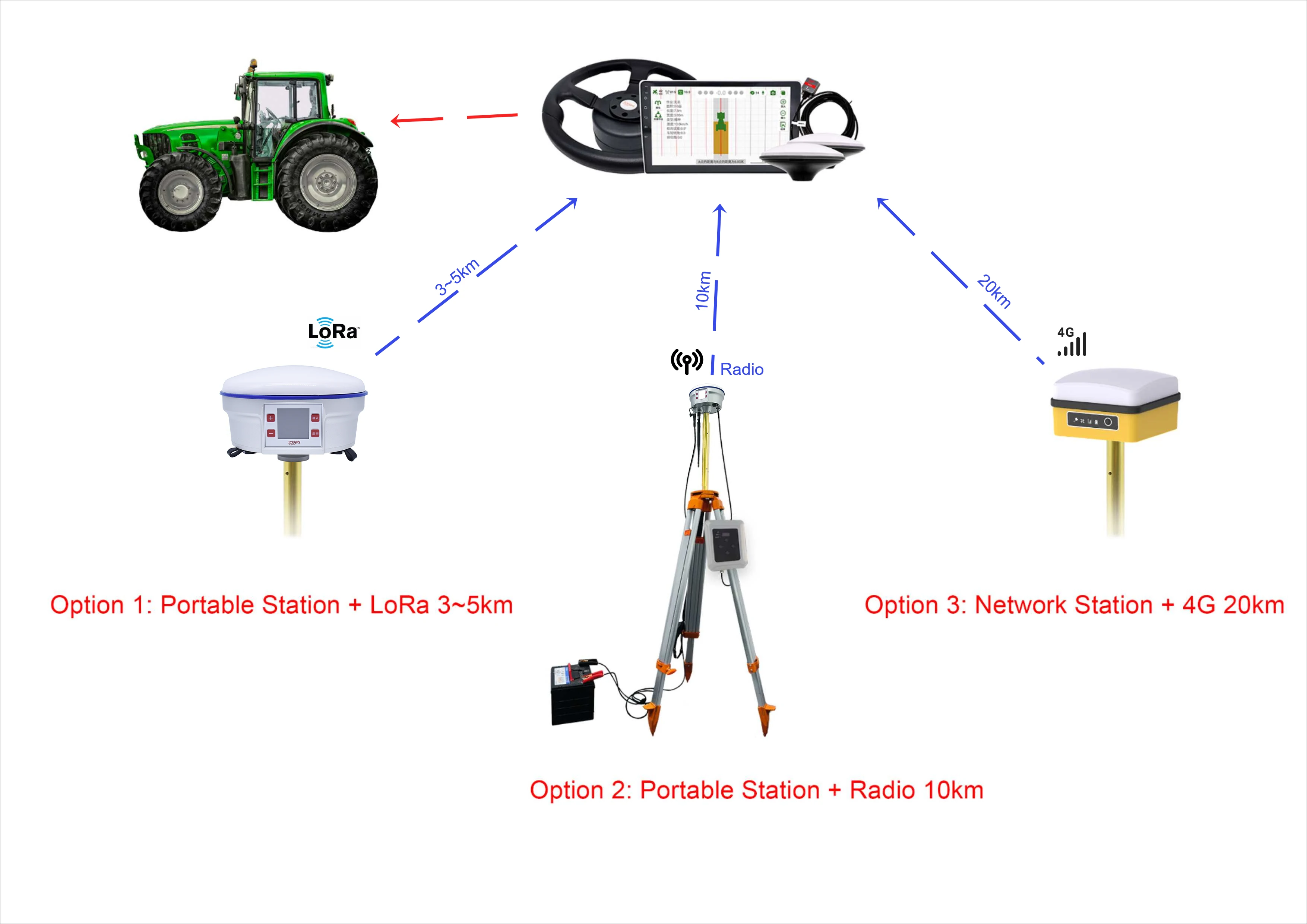 Precision GPS Automatic Land Leveler for Farming Efficiency