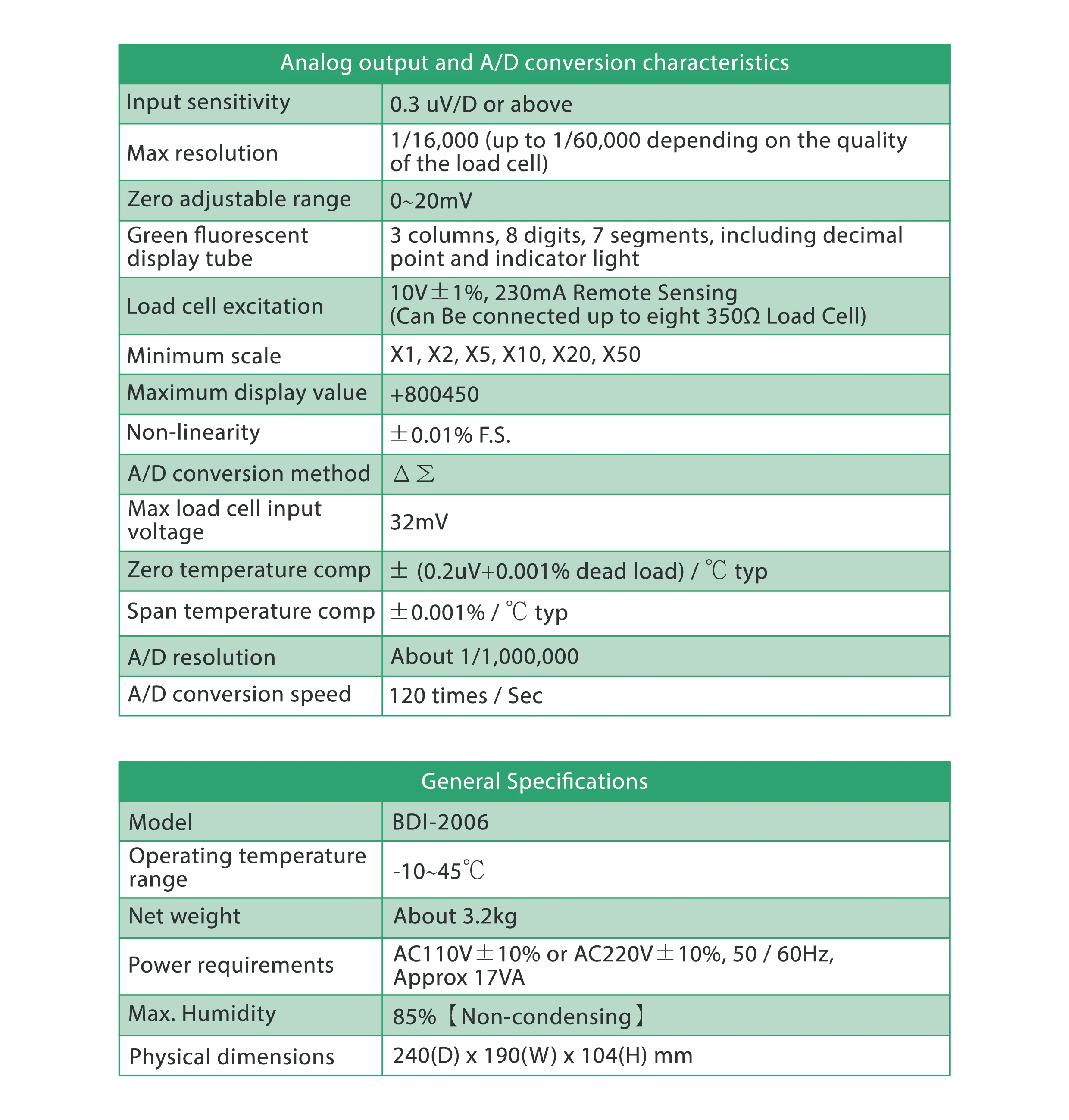称重控制用称重控制器 - Buy 称重控制器 Product on Alibaba.com