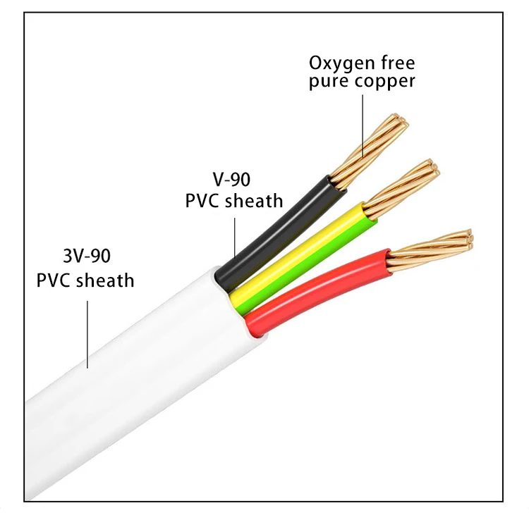 Saa批准3芯电缆1.5毫米2.5毫米6毫米聚氯乙烯绝缘双tps扁平电缆电线电缆 - Buy 高柔性扁平电缆18awg,2.5双和地球热塑性 ...