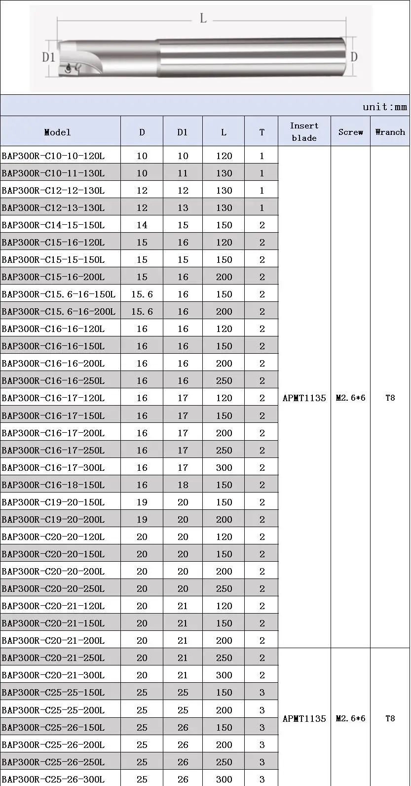 High Quality Indexable Endmill Milling Cutter BAP300R BAP400R