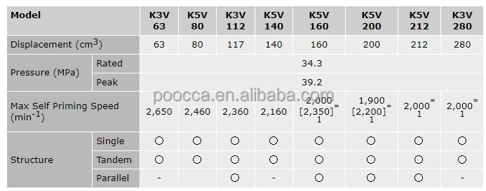 Hydraulic Piston Pump K3v/k5v Series K3v63 K5v80 K3v112 K5v140 K5v160 ...