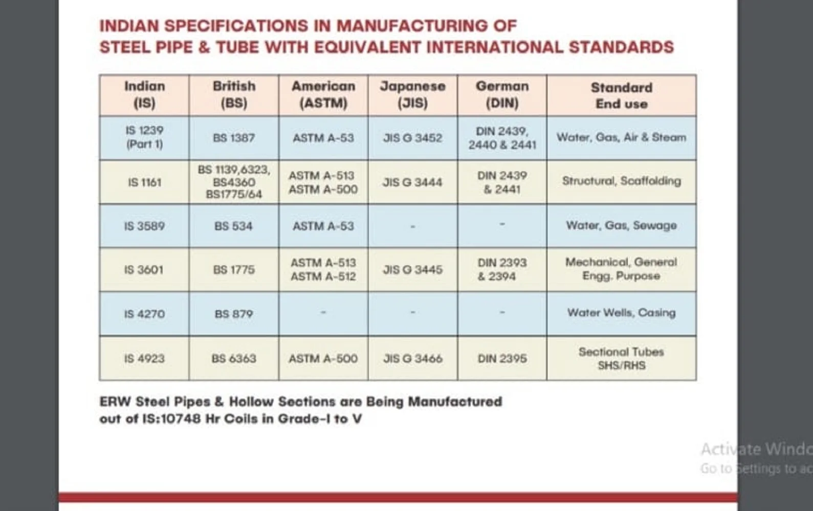 Professional Production Galvanized Customizable C Purlin Roll Forming ...