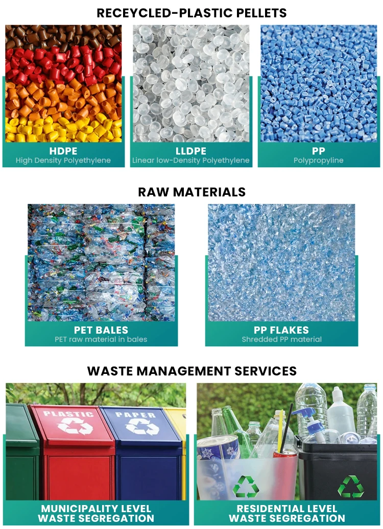 Best Quality Recycled Plastic Pellets Hdpe Used In Film Injection Blow ...