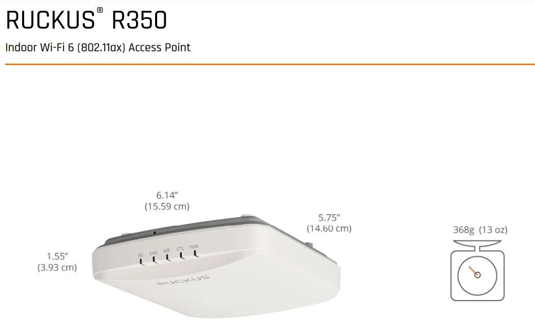 New In Stock Available Ruckus Ap R350 Wi-fi 6 Indoor Access Point Ap ...