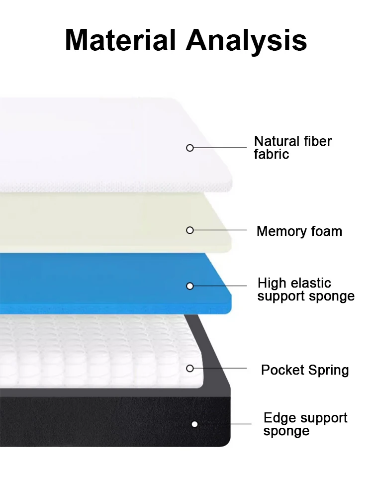 Five-star Hotel High-quality Mattress Memory Foam Spring Mattress Deep ...