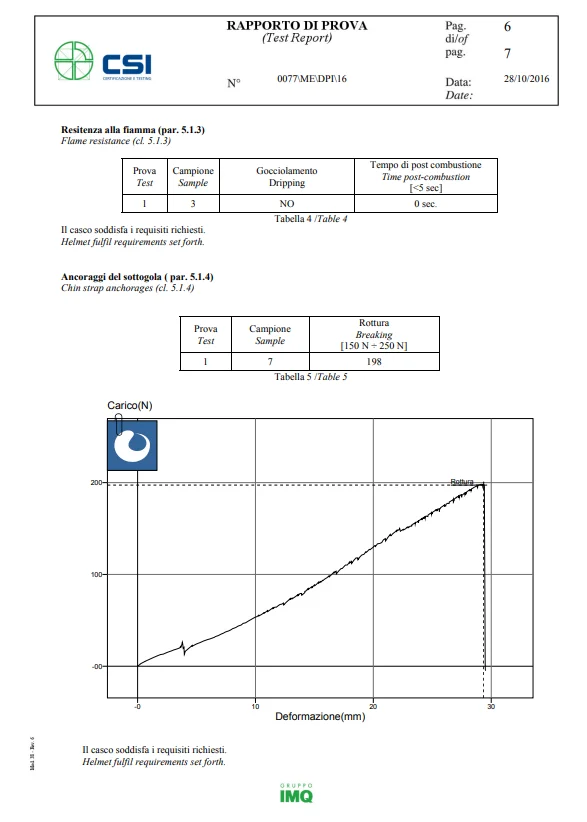KOREA HARD HAT, STH-3502A, Industrial Helmet, CE EN397, EN166, TYPE ...