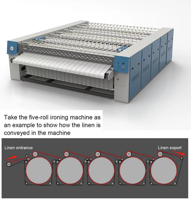 Hotel Laundry Room Linen Ironing Machine Industrial Bed Sheet Ironing ...