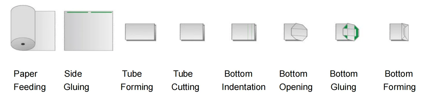 Oyang B460 High Speed Full Automatic Square Bottom Paper Bag Making ...