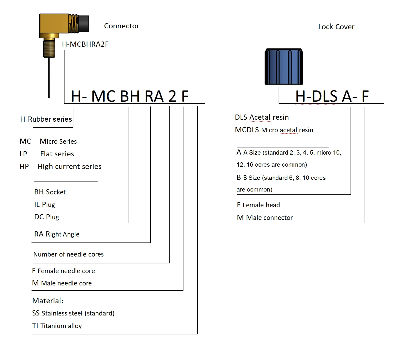 H-mcil10m Hdc H-mcil10f Deep-sea Tiny 10 Cores Plus Watertight ...