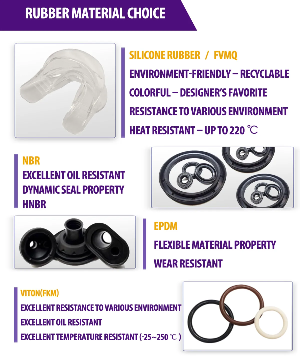 Conductive Silicone Button Rubber Keypad Silicone Rubber Single Switch ...