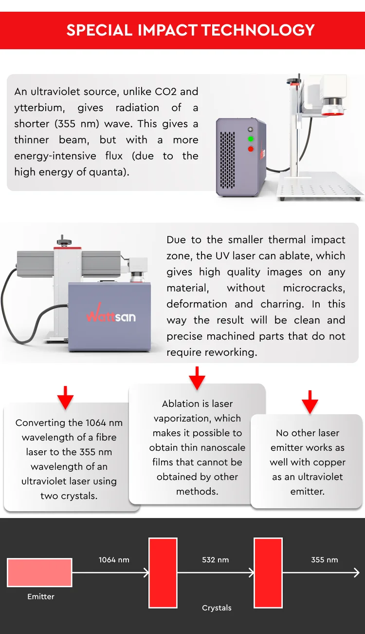 Wattsan Uv Tt 5w Jpt Desktop Uv Marking Laser Machine Uv Fiber Laser Marking Machine - Buy Uv ...
