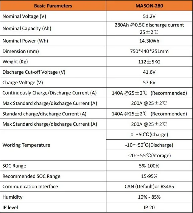Seplos Mason 48v 280ah Lifepo4 Lithium Iron Phosphate Battery Pack With ...