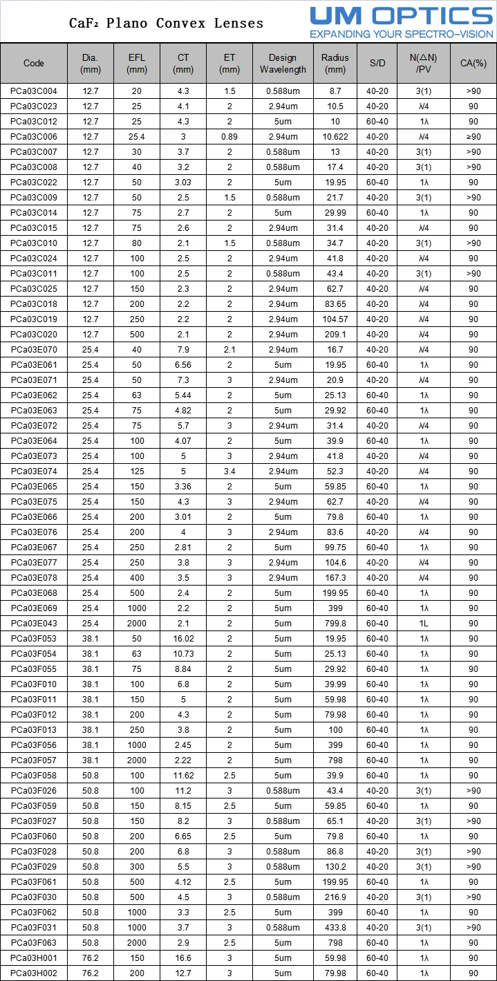Factory Custom Optical Raman Grade Calcium Fluoride Glass CaF2 Lens ...