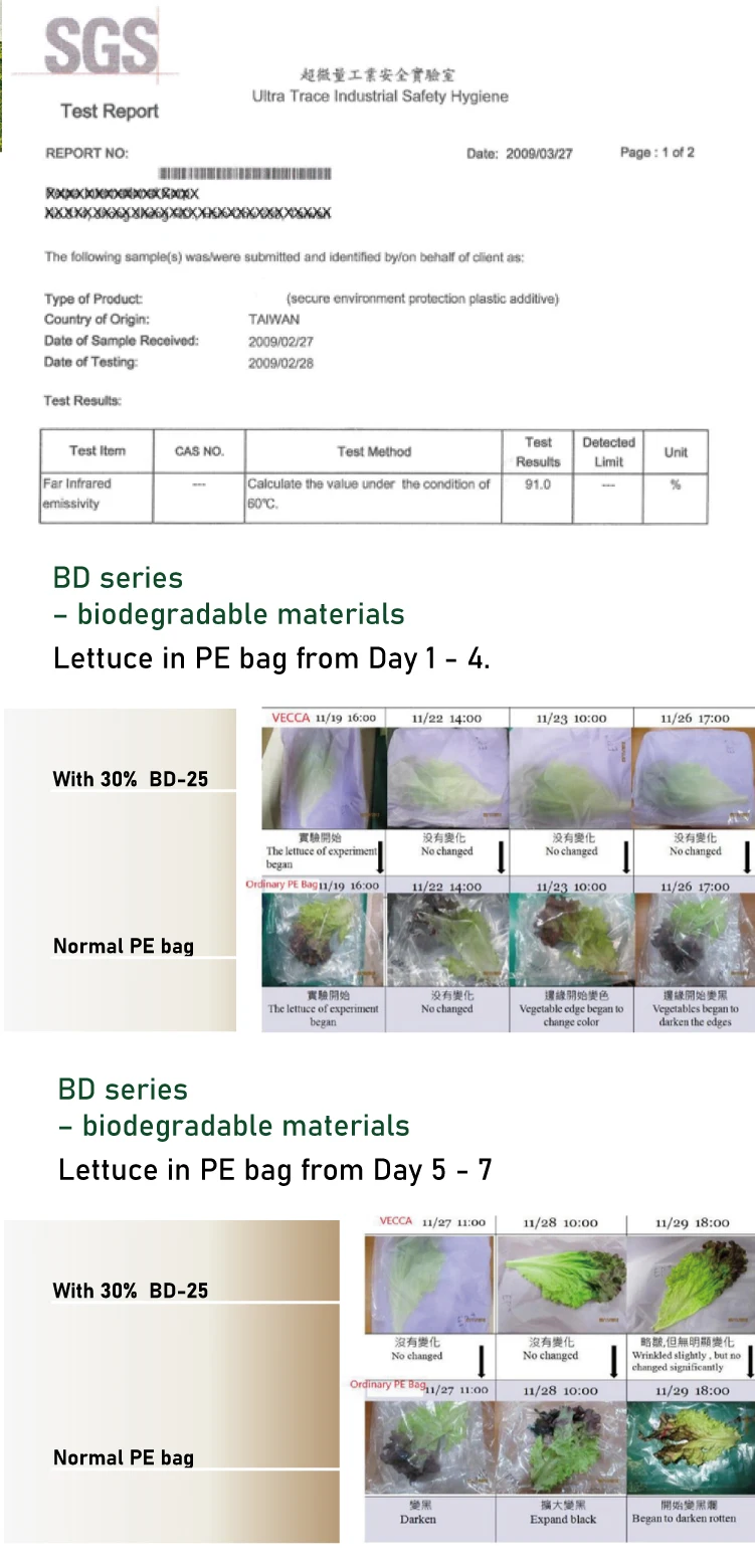 Biodegradable Additive 100% Degraded Suitable For Various Resins - Buy ...