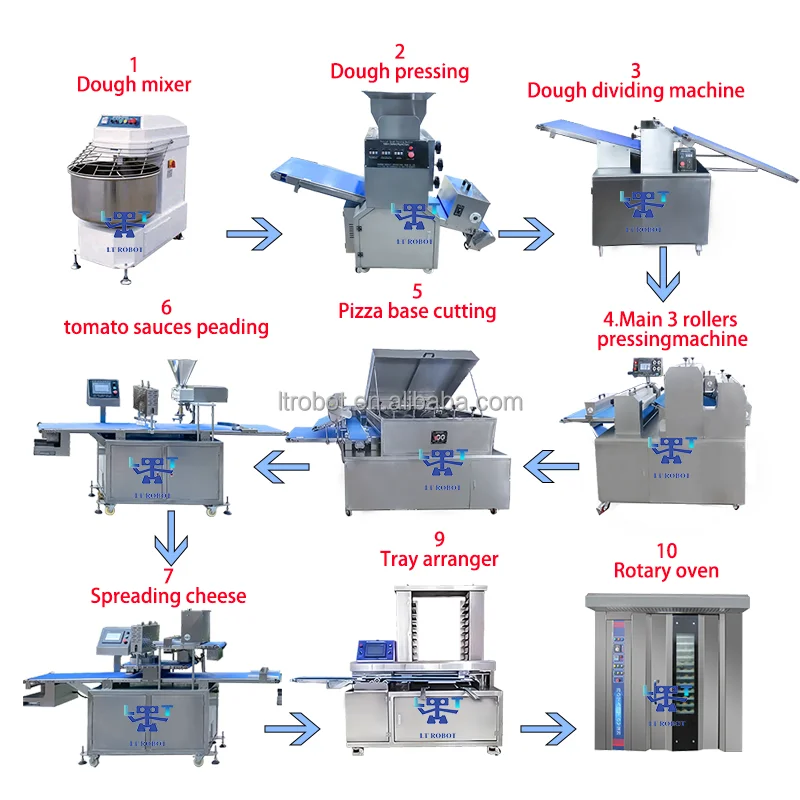Lt-pizza Making Machine Pizza Production Line Pizza Making Machine ...