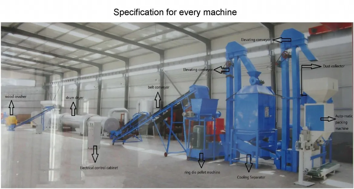 Complete Pellet Production Line - Buy Pellet Line,Pellet Plant,Pellet ...