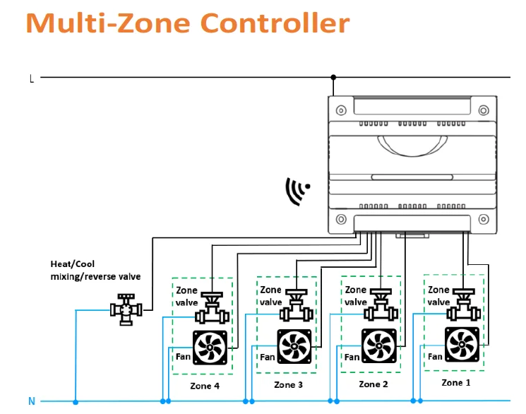 New Smart BMS Modbus Multi Zone Controller for Building Management ...