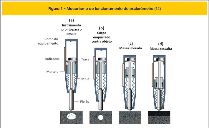 Concrete Rebound Hammer Portable Hardness Tester NDT Resiliometer ...