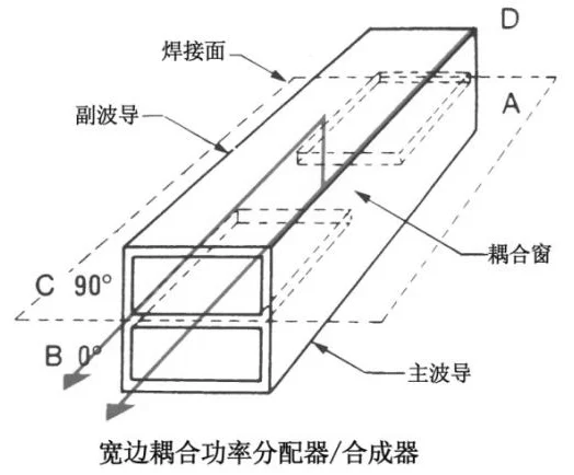3DB Waveguide Combiner hot sales 3DB waveguide combiner/divider ...
