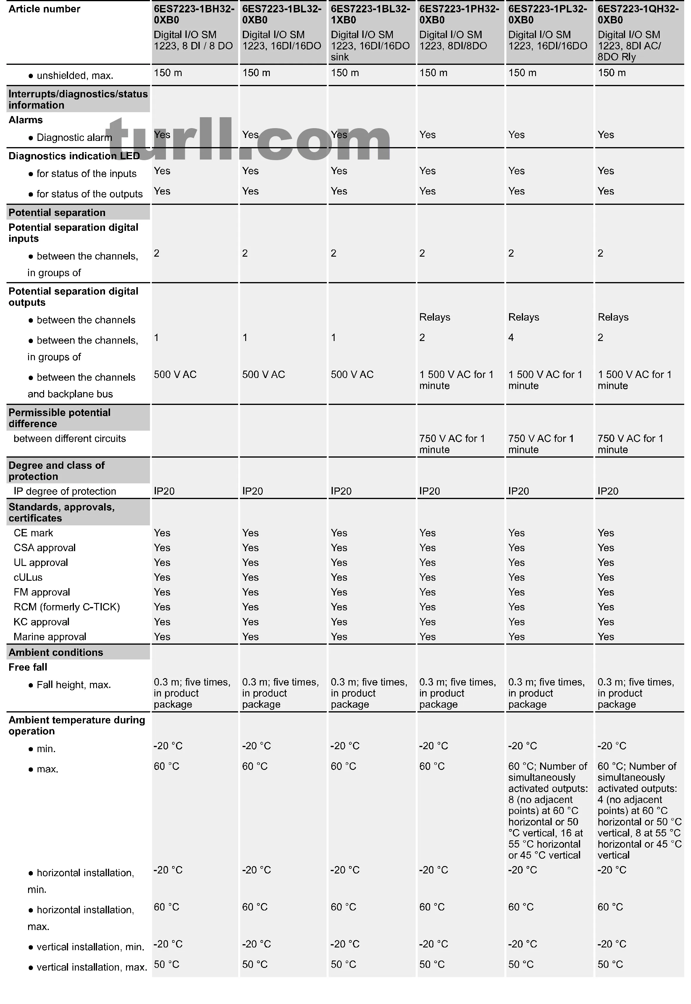 Siemens Simatic S7-1200 Sm 1223 Digital Input/output Modules 8 Di Ac/8 ...