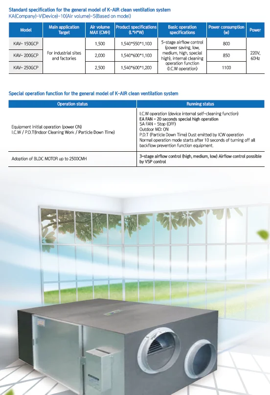 K-AIR FCU Hybrid Type | Ultra-slim AI-based IoT-linked Heat Exchange ...