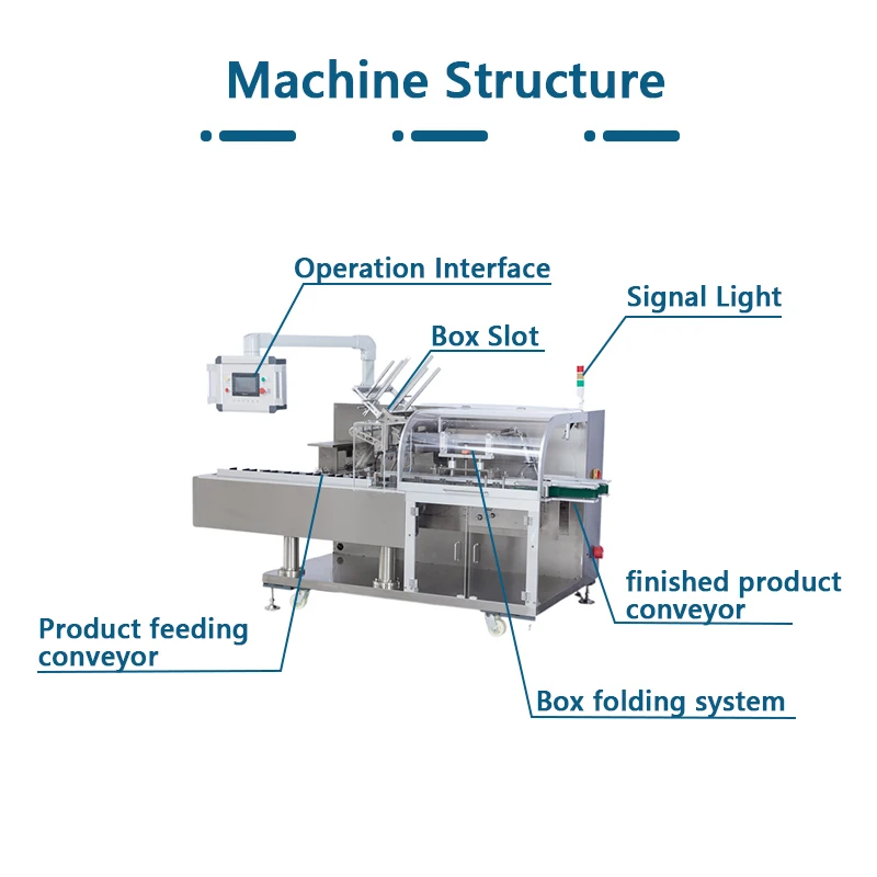 Automatic Folding Carton Packing Machine Carton Box Packaging Machine ...