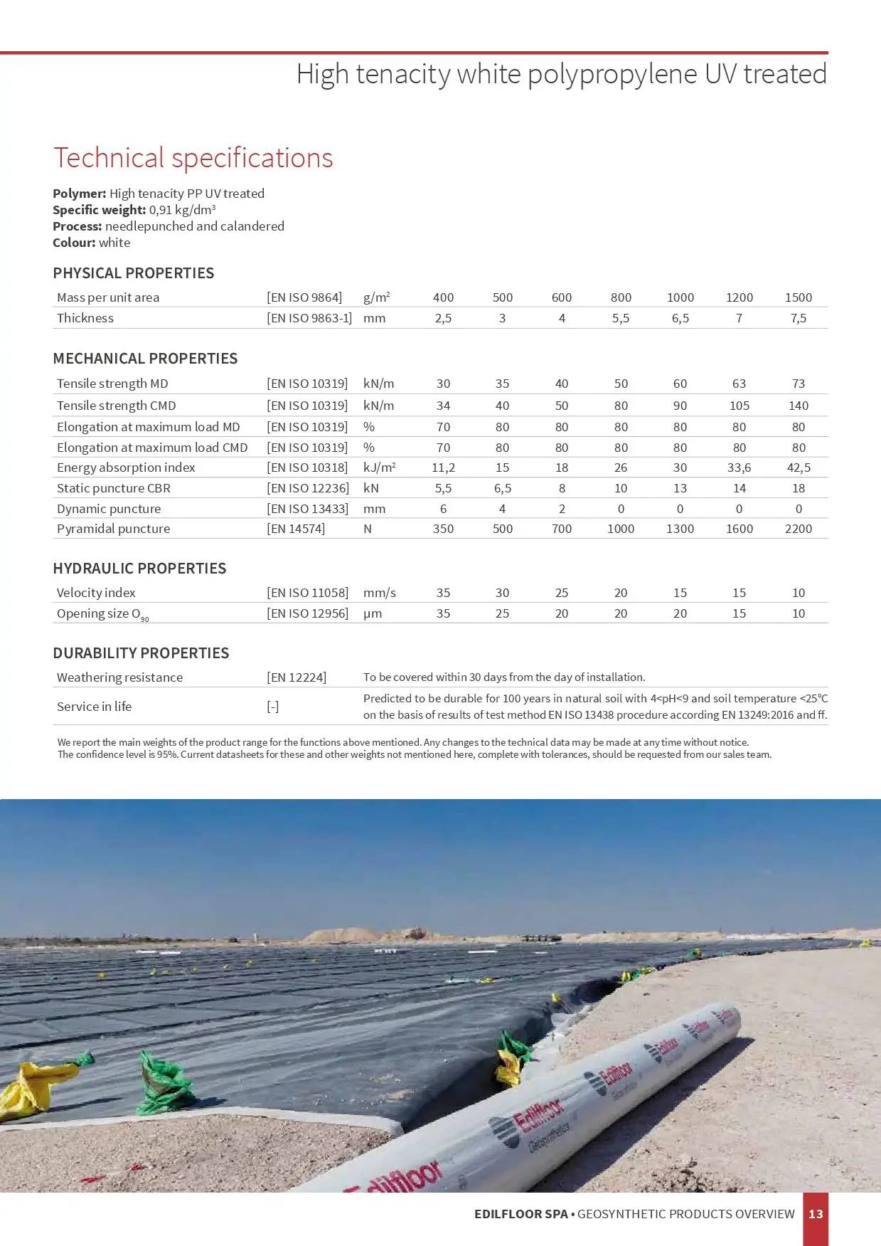 Best Reinforced Geotextiles - Roadway And Railway Infrastructure ...