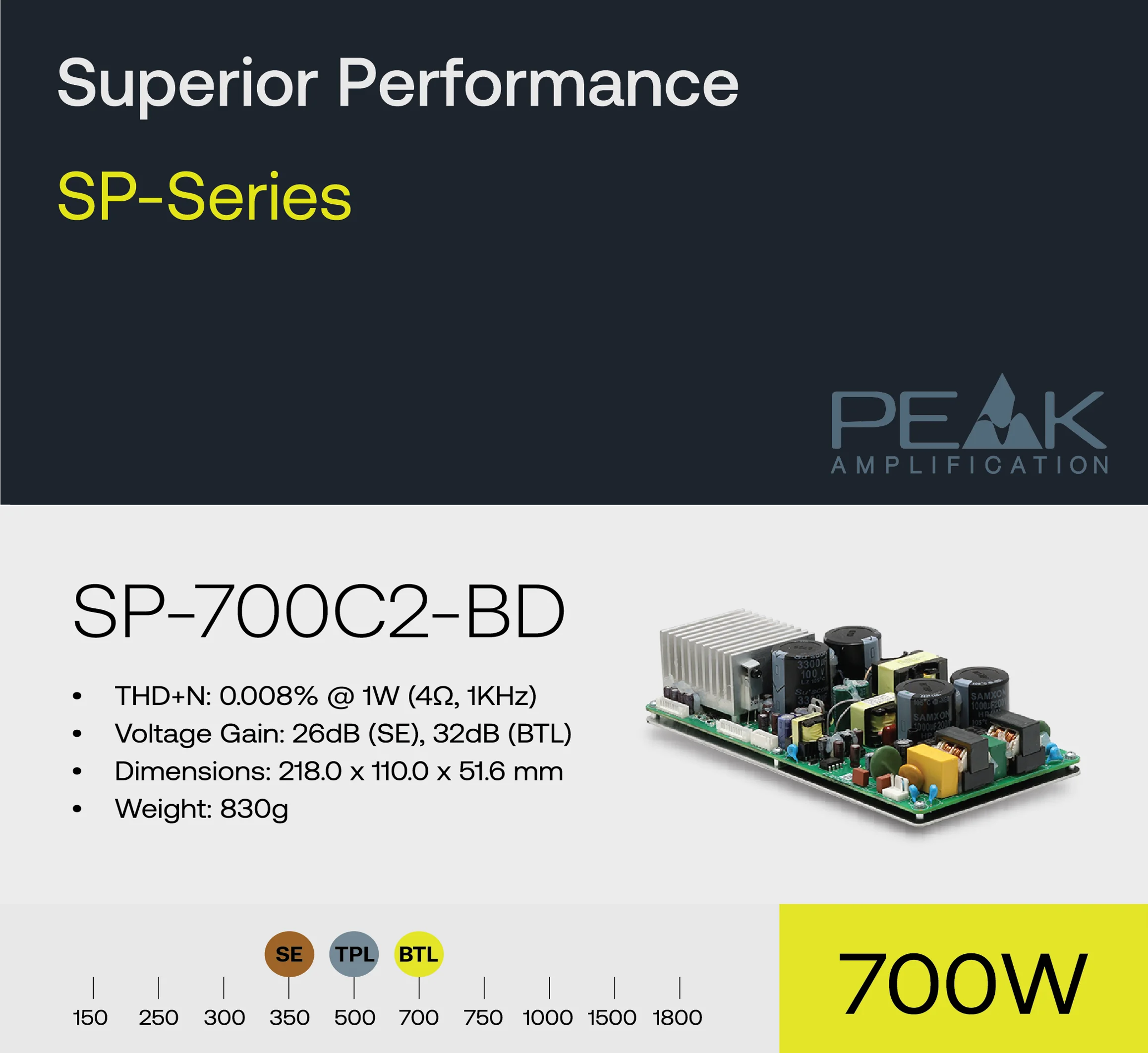 2 Channels 700W Amplifier Module with Integrated Power Supply| Alibaba.com