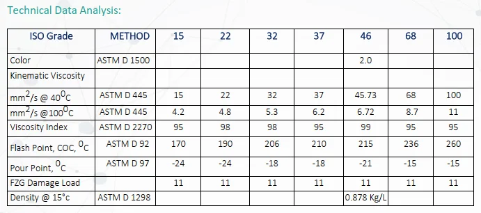 Certified Wholesale API ISO SAE Additive Armor Hydraulic Oil 100% ...