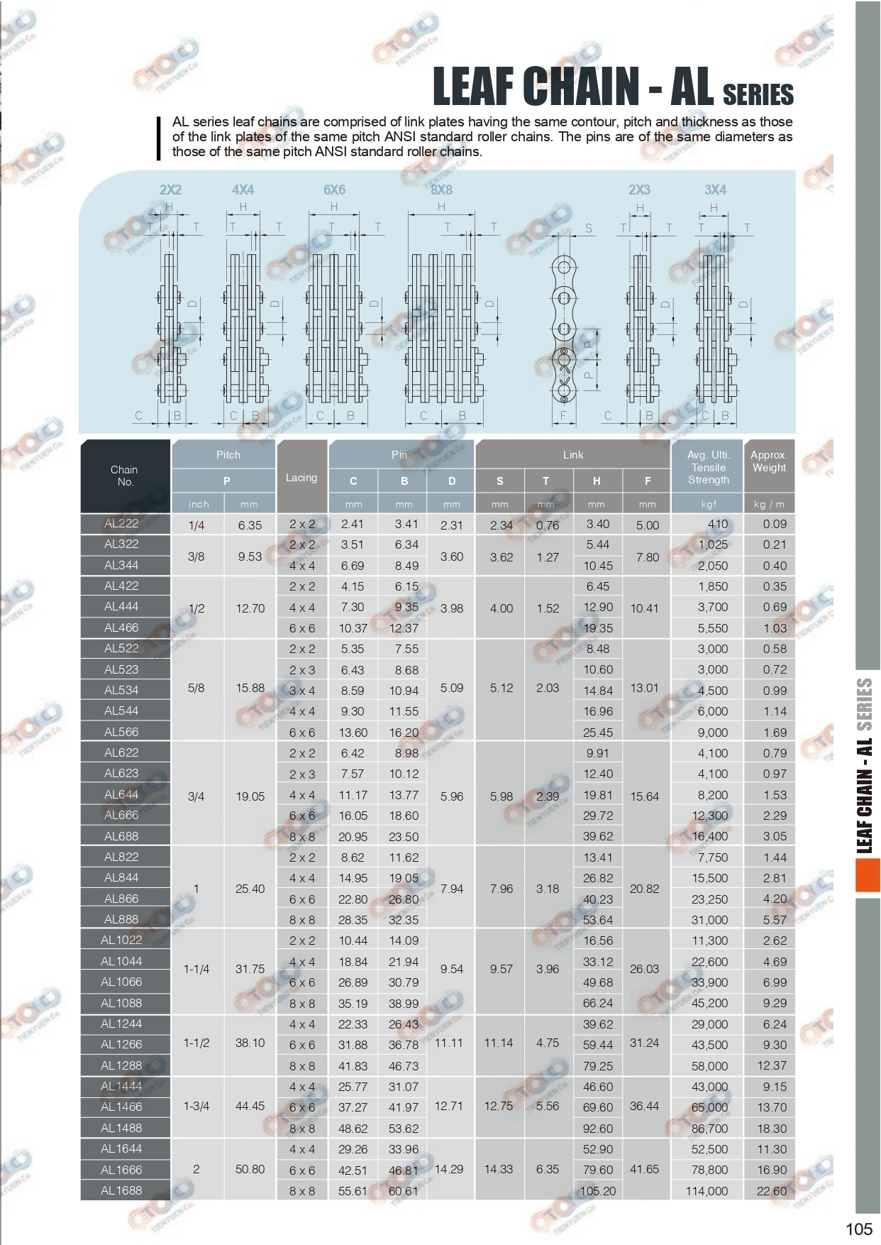Tyc Leaf Chain Bl834,Forklift Chain(largest Roller Chain Brand In Southeast Asia) - Buy ...