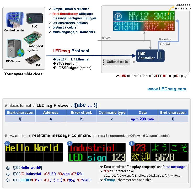 Ledmsg Control Card for Real-Time Display - 80000+ Hours