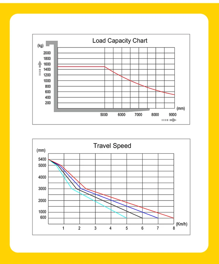 Ops15 High-level Full Electric Order Picker - Buy Ops15 High-level Full ...
