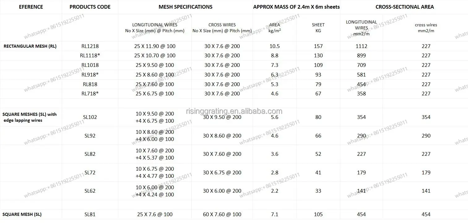 Sl 82 Concrete Reinforcement Rebar Welded Wire Mesh Panel - Buy ...
