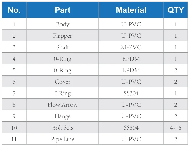 SWD Plastic PVC Wafer Check Valve - High Temperature & Flow Control
