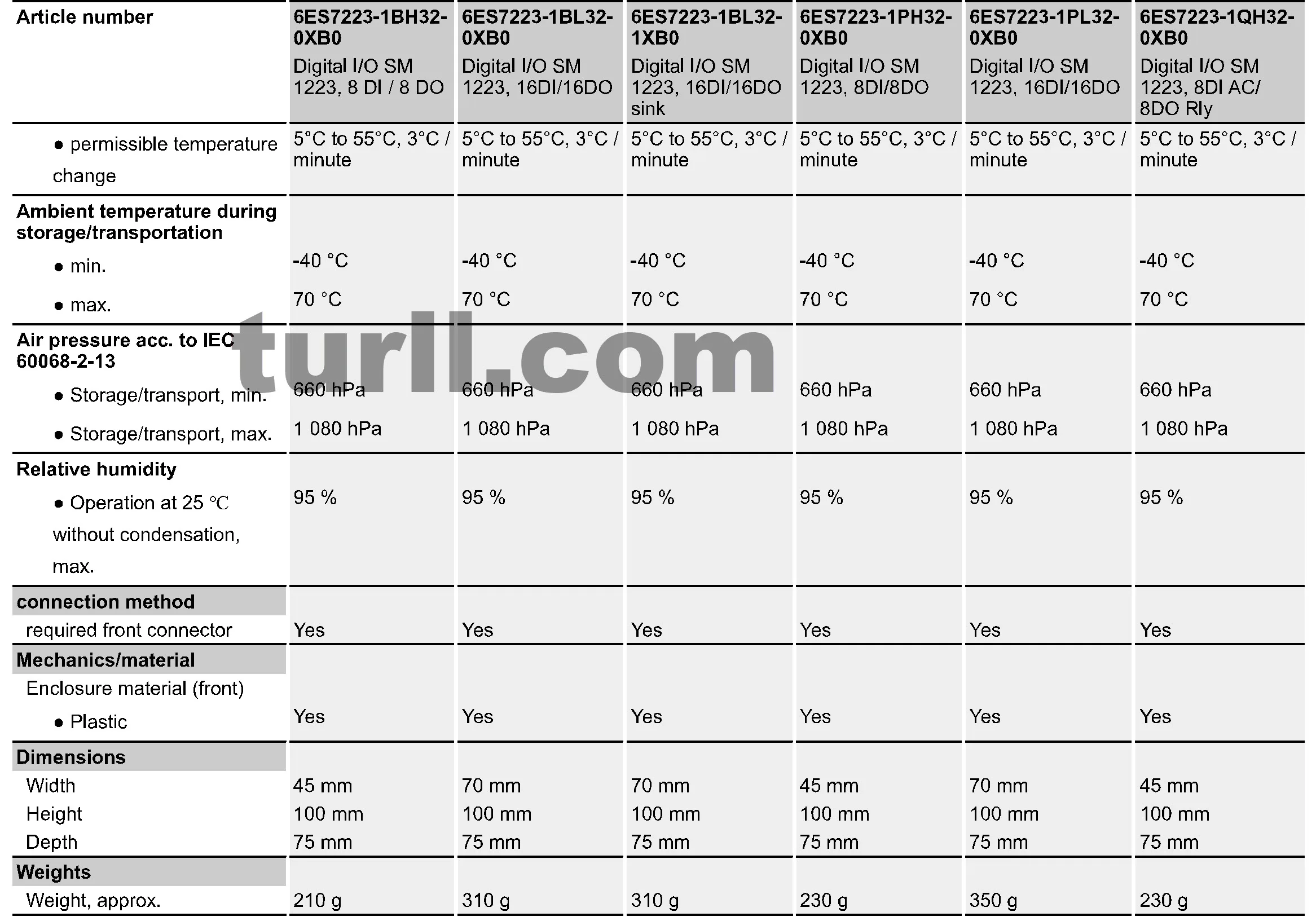 Siemens Simatic S7-1200 Sm 1223 Digital Input/output Modules 8 Di Ac/8 ...
