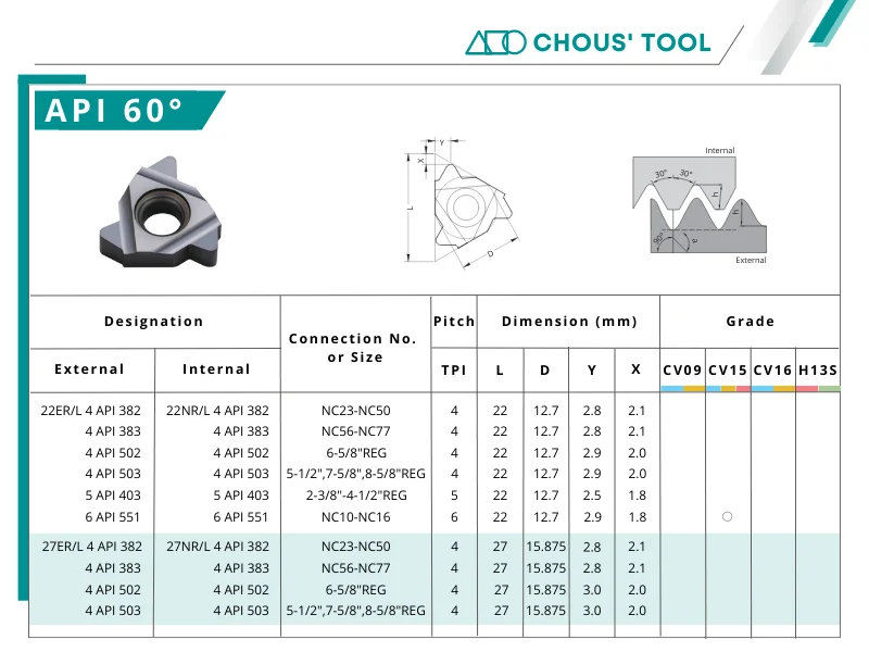 22er/l Api Threading Tool Carbide Lathe Threading Tool - Buy Api ... 22er/l Api Threading Tool Carbide Lathe Threading Tool - Buy Api ...