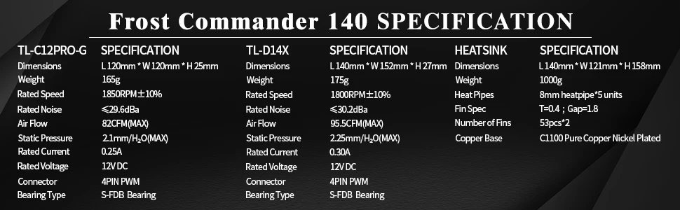 Thermalright Fc140 Cpu Air Cooler,5 Heat Pipes,Tl-c12 Pro-g And Tl-d14x ...