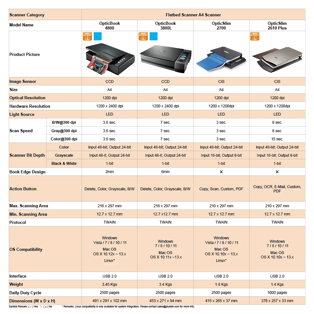 Plustek Scanner Product Catalogue 2023 - Total Imaging Solution ...