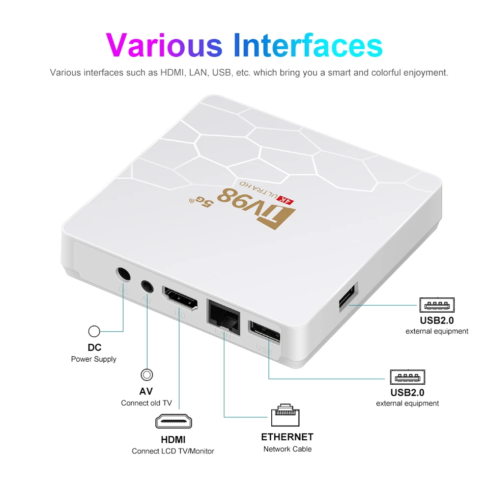 Haoyu Tv98 5g Smart Tv Box Amlogic S905 Chipset 8+128gb 2.4/5g Wifi &bt ...
