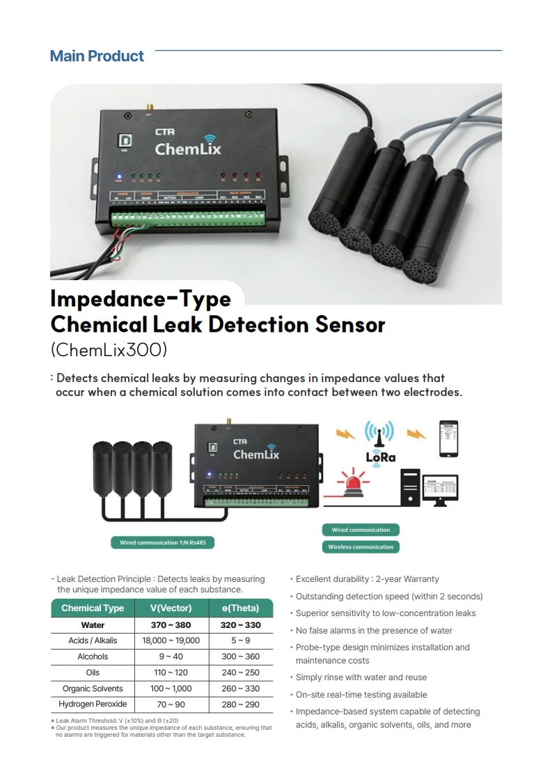 KEITI CTA Co., Ltd. Impedance-Type Chemical Leak Detection Sensor ...