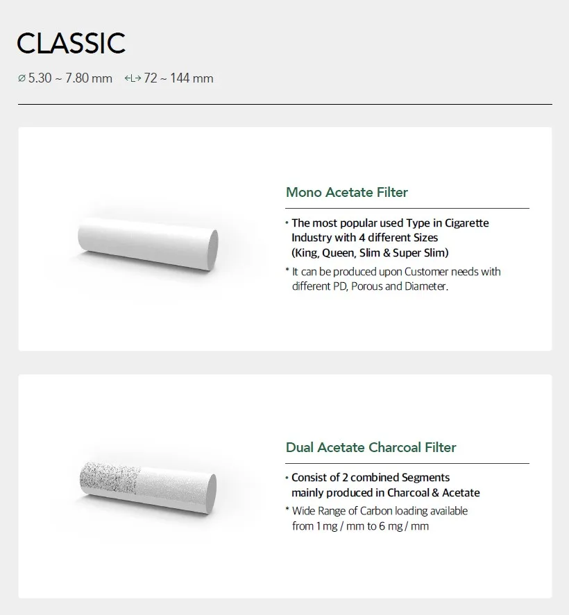 Charcoal Filter, Dual Capsule Filter, Transport Jet Nozzle Sprayed ...