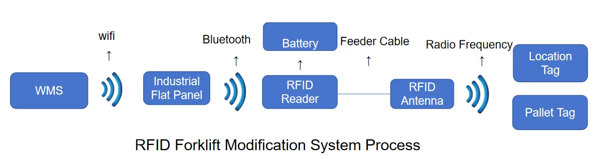 High Performance and Practicality Long Range 4 Antenna Bluetooth and ...