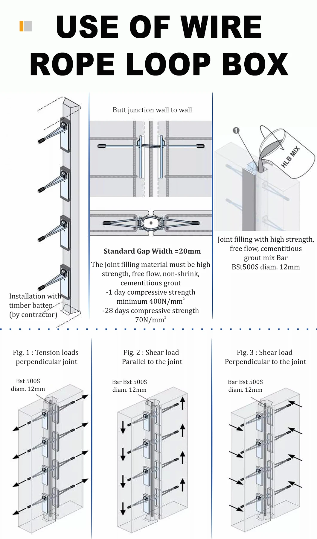 Precast Concrete Wire Rope Connection Box Cast In Wire Loop Box For