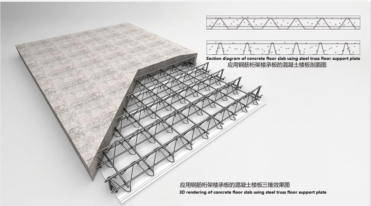 China Concrete Iron Composite Steel Bar Truss Girder Slab Deck ...