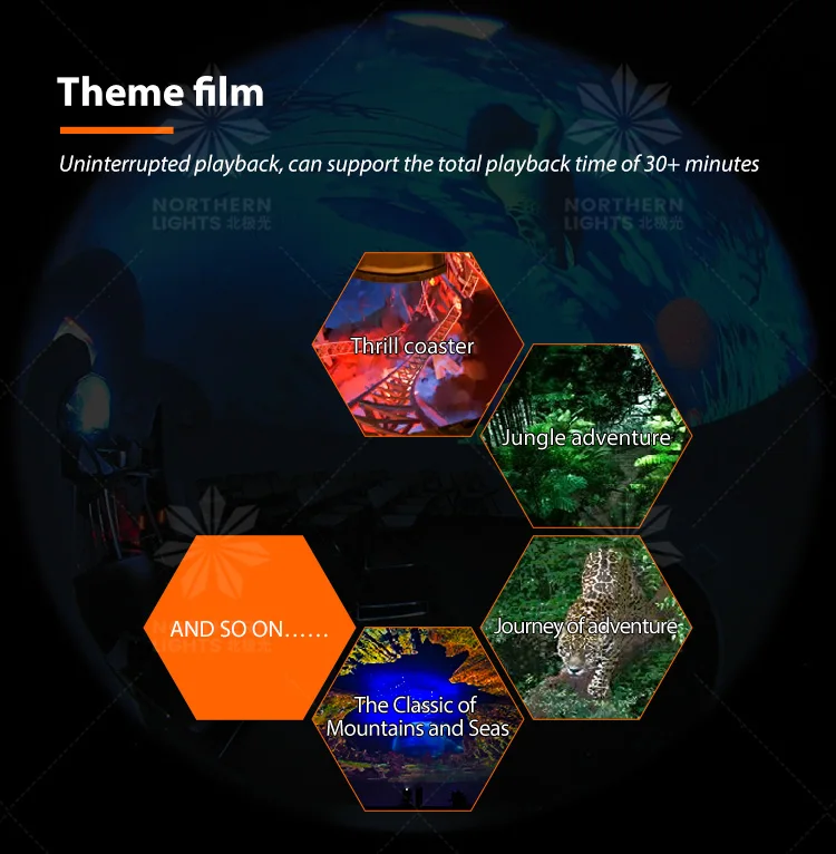 Customized Aluminum 360-Degree Dome Projection Theater