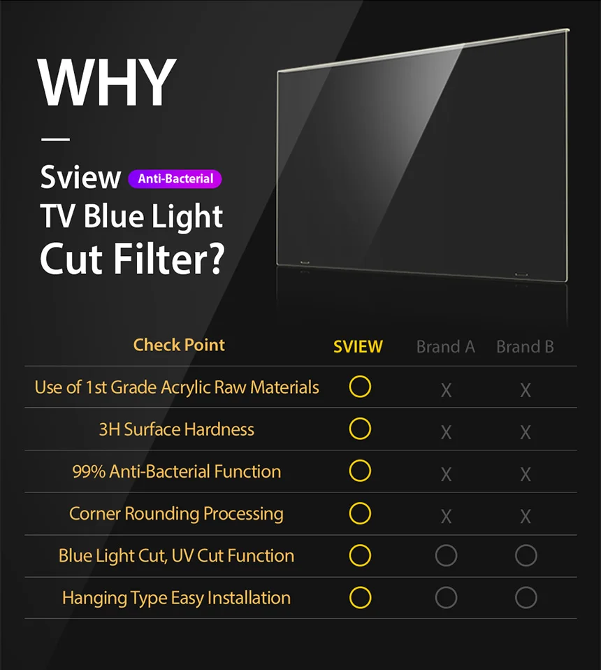 Sview 3H Acrylic Screen Protector for 65 Inch Smart Tvs