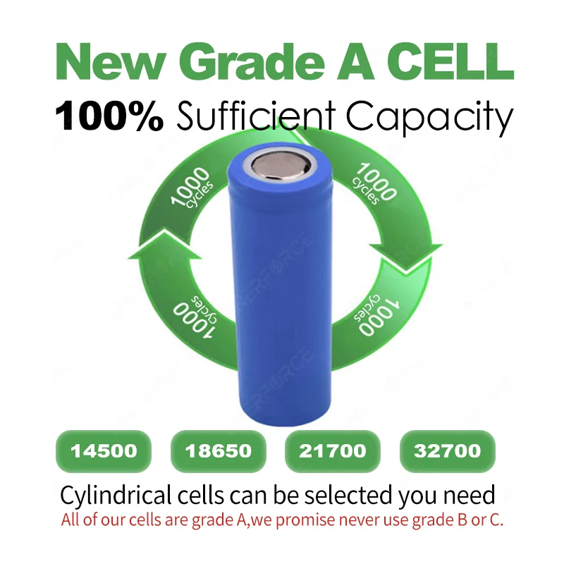 Customized Capacity Lithium Ion Battery Packs by Enerforce