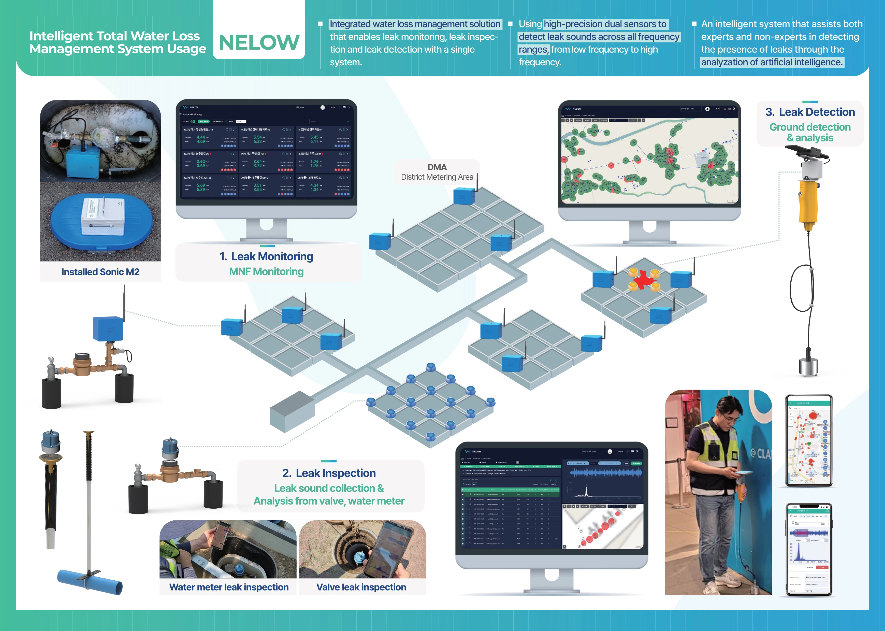 Keiti Korean Sonic M1 Gl Water Leak Sound Collection Sensor Detector Wi Plat Intelligent Total ...